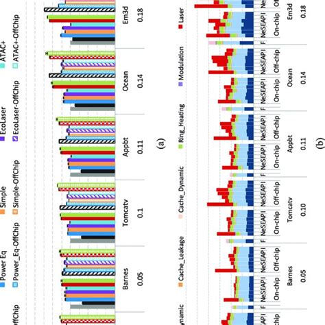a speedup over flat butterfly for firefly topology under realistic download scientific