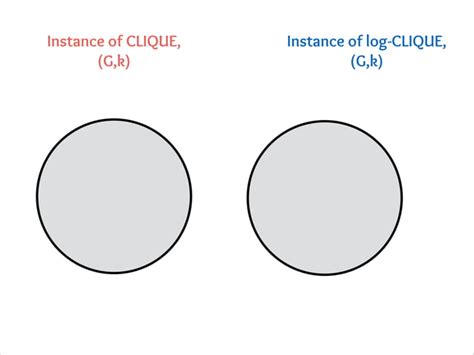Fixed Parameter Intractability Ppt