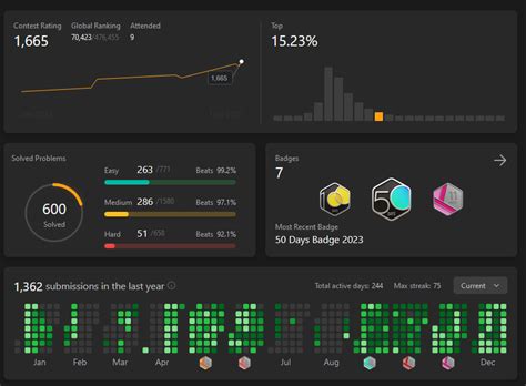 2023 Has Been Full Of Ups And Down There Have Been Months When I Did Nothing Rolling Back Into
