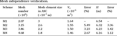 Figure 1 From Numerical Investigation Of Effect Of Geometric Parameters On Performance Of