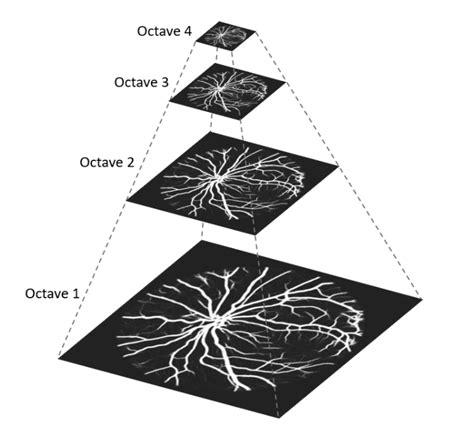 [cv] 13 Scale Invariant Local Feature Extraction 3 Sift By Jun94