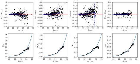 Comparison Between The Input And Output Values Of The Structural