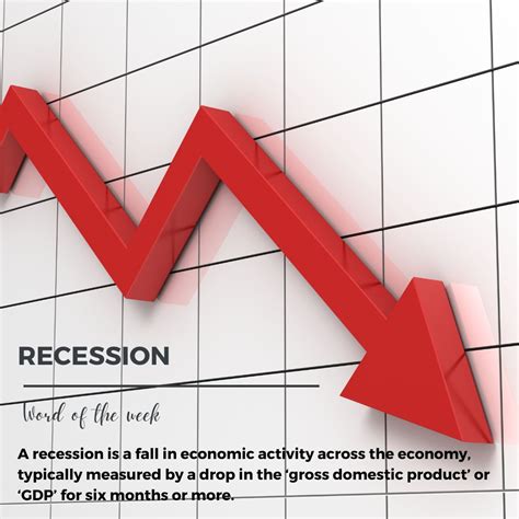 Navigating The Economic Ebb And Flow Recession Edition 🔄💼 Tune In To… Mouthy Money
