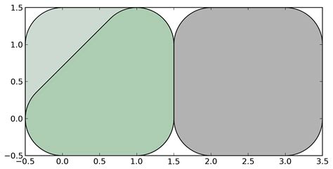 Github Chimdessa Tesfe Usgs Lidar This Repo Python Module Produce An Easy To Use Reliable