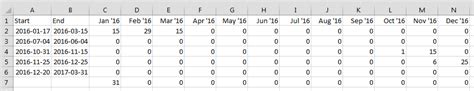 Microsoft Excel Of Days In A Month Based And Start And End Dates Super User