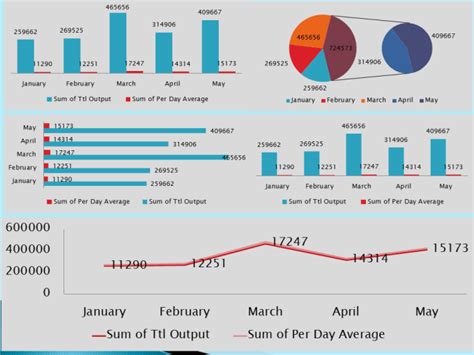 Create Excel Graphs And Interactive Dashboards With Pivot Table By