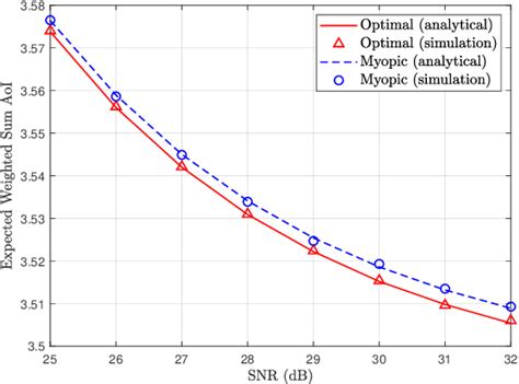 figure 1 from age of information based scheduling in multiuser uplinks with stochastic arrivals
