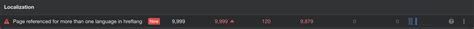 Hreflang Issues · Issue 1301 · Betarenascores · Github
