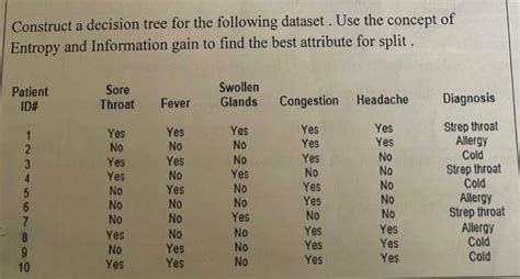 Solved Construct A Decision Tree For The Following Data