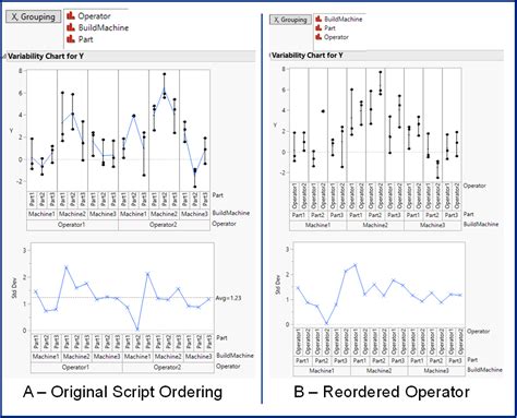 solved setting up a nested and crossed msa gauge randr analysis jmp user community