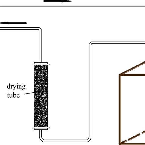 Experimental Device Used For Measuring The Concentration Of Radon Download Scientific Diagram