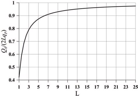 The Ratio Of The Volumetric Flow Rate In The Rectangular Channel To The Download Scientific