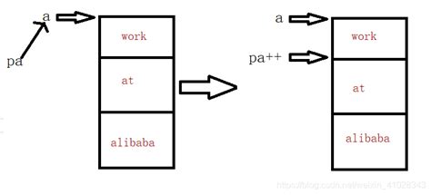 指针八大经典题目指针题目 Csdn博客
