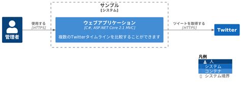 Themes Different Styles And Languages C4 Plantuml