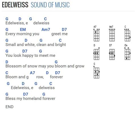 Ukulele Chords Edelweiss At Scott Cahill Blog