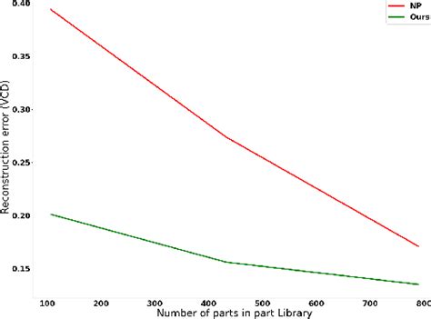Figure 1 From Supplement Materials For Unsupervised 3d Shape Reconstruction By Part Retrieval