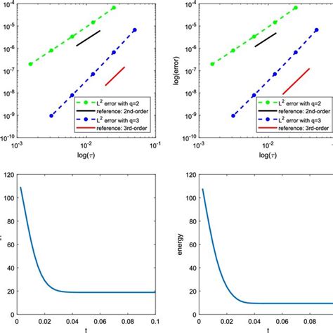 Example 3 Discrete Energy For 2d Ac Equation With Download Scientific Diagram