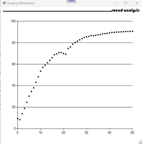 Handwritten Number Application Using The Image Classifier Control Of