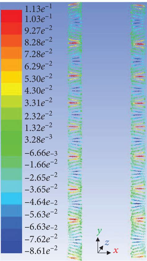 At 300 Rpm A Radial Velocity Vectors Of The 16 Counterrotating Download Scientific Diagram