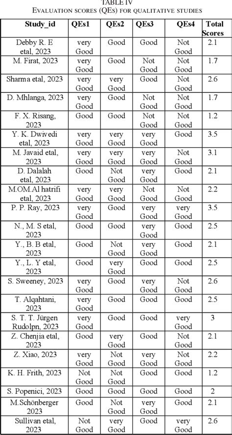 Table Iv From A Systematic Review For The Implication Of Generative Ai In Higher Education