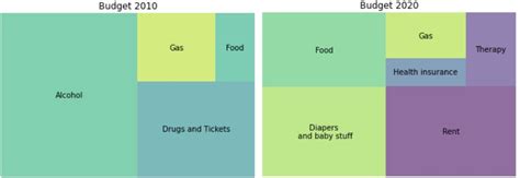 Python Treemap Visualization Plot A Treemap Using Python