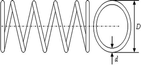 A Schematic Diagram Of A Tension Compression Spring Design Download Scientific Diagram