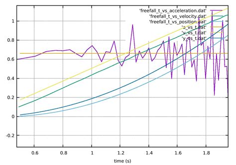 Github Smjim Gscp2021 Physics Sims Physics Simulations Written Primarily In Fortran During