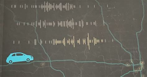 What Are Functional Aesthetics Questions In Dataviz