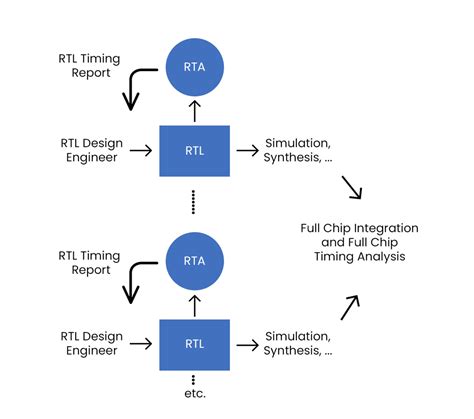Understanding RTL Design In Digital Circuits ACL Digital