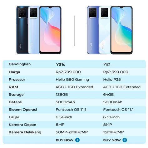 Jual Vivo Y21 Ram 4gb 1gb Extended Rom 64gb 5000mah Battery 18w Fastcharge Ai Triple Mode