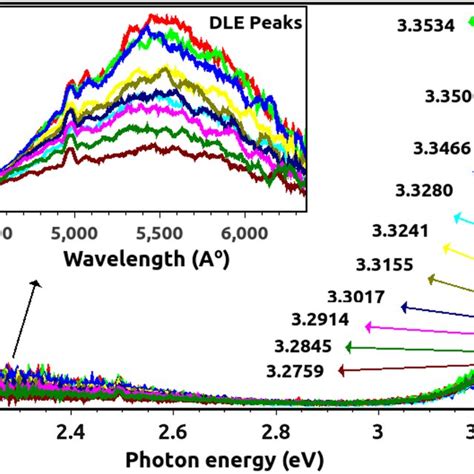 Sem Images Showing The Comparison Of Etch Rates For The Same Etch Download Scientific Diagram