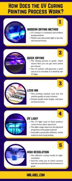 UV Curing Printing What Is It How Does It Work M R Label
