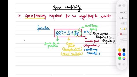 Space Complexity Of An Algorithm Formula To Calculate Space Complexity Efficiency Of A