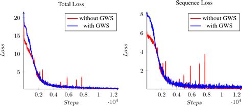Figure 1 From Abstractive Text Classification Using Sequence To Convolution Neural Networks
