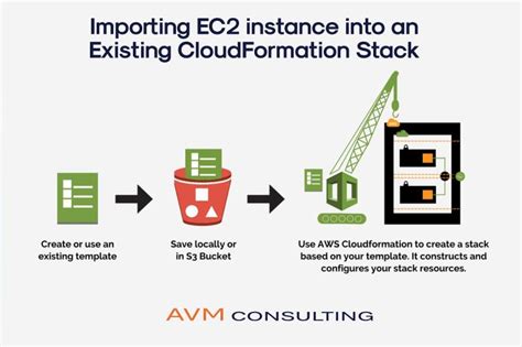 avm consulting inc on linkedin aws awscloud python linux cloudadmin devops dockers