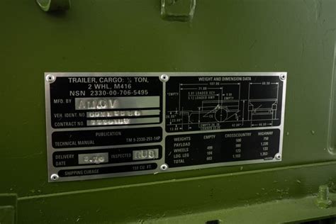 1985 Jeep M151 Fast Lane Classic Cars