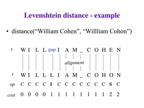 Ppt Distance Functions And Ie 3 Powerpoint Presentation Id5164909
