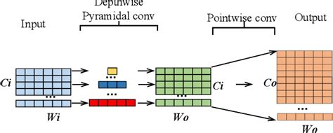Figure From A Multi Scale Radar HRRP Target Recognition Method Based On Pyramid Depthwise