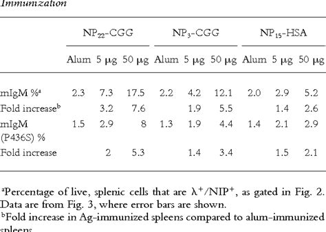 Figure 1 From The B Cell Receptor Itself Can Activate Complement To Provide The Complement