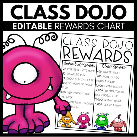 Classroom Behavior Management Dojo Rewards Chart Editable Behavior