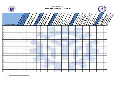 Bpp Nc Ii Progress Chart Bread And Pastry Production Overview Studocu