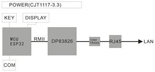DP E DP Data Lost Issue Interface Forum Interface TI E E Support Forums