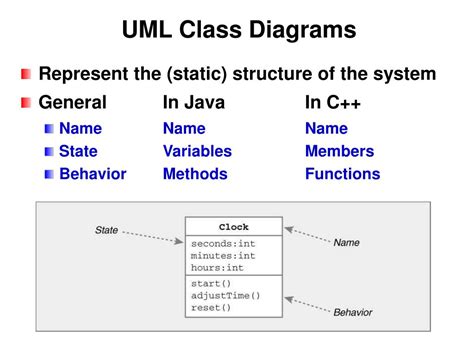 Uml Class Diagrams More Notation Ppt Powerpoint