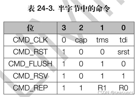 乐鑫esp32 C3项目（8） Usb串口和jtag控制器esp32c3 Usbseasuncs的博客 Csdn博客