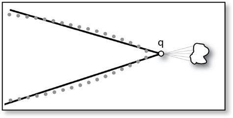 The Unified Operator Can Reconstruct C 0 Surfaces When The Function