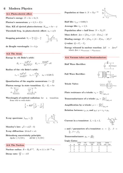 Physics Formulas For Babes