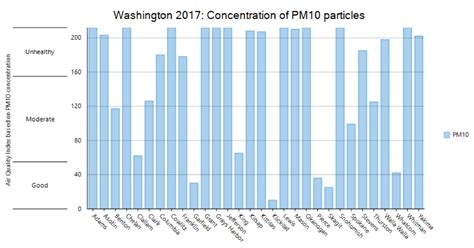 Improving Chart Readability And Data Analysis With Axis Groups Componentone