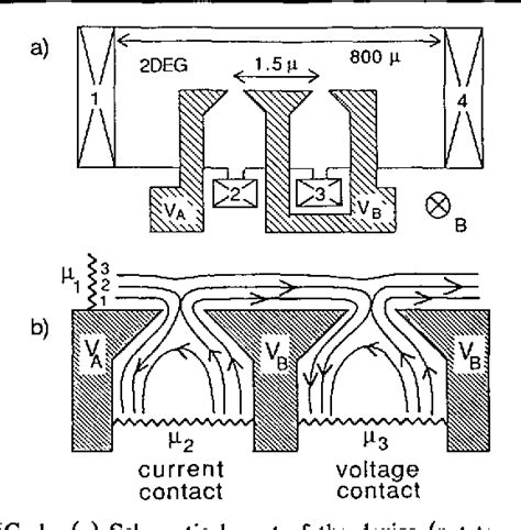 Figure 1 From Anomalous Integer Quantum Hall Effect In The Ballistic