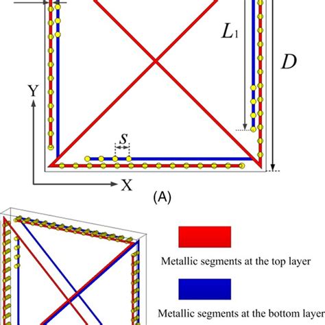 The Geometry Of The Proposed Fss Element A Plane Perspective View B