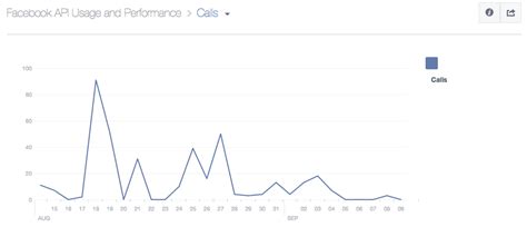 Python Facebook Graphapierror 4 Application Request Limit Reached